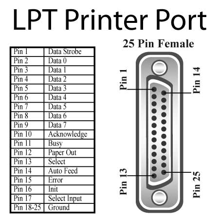 Std Bracket LPT Printer Serial Flylead - CC-032 - Brainboxes ...