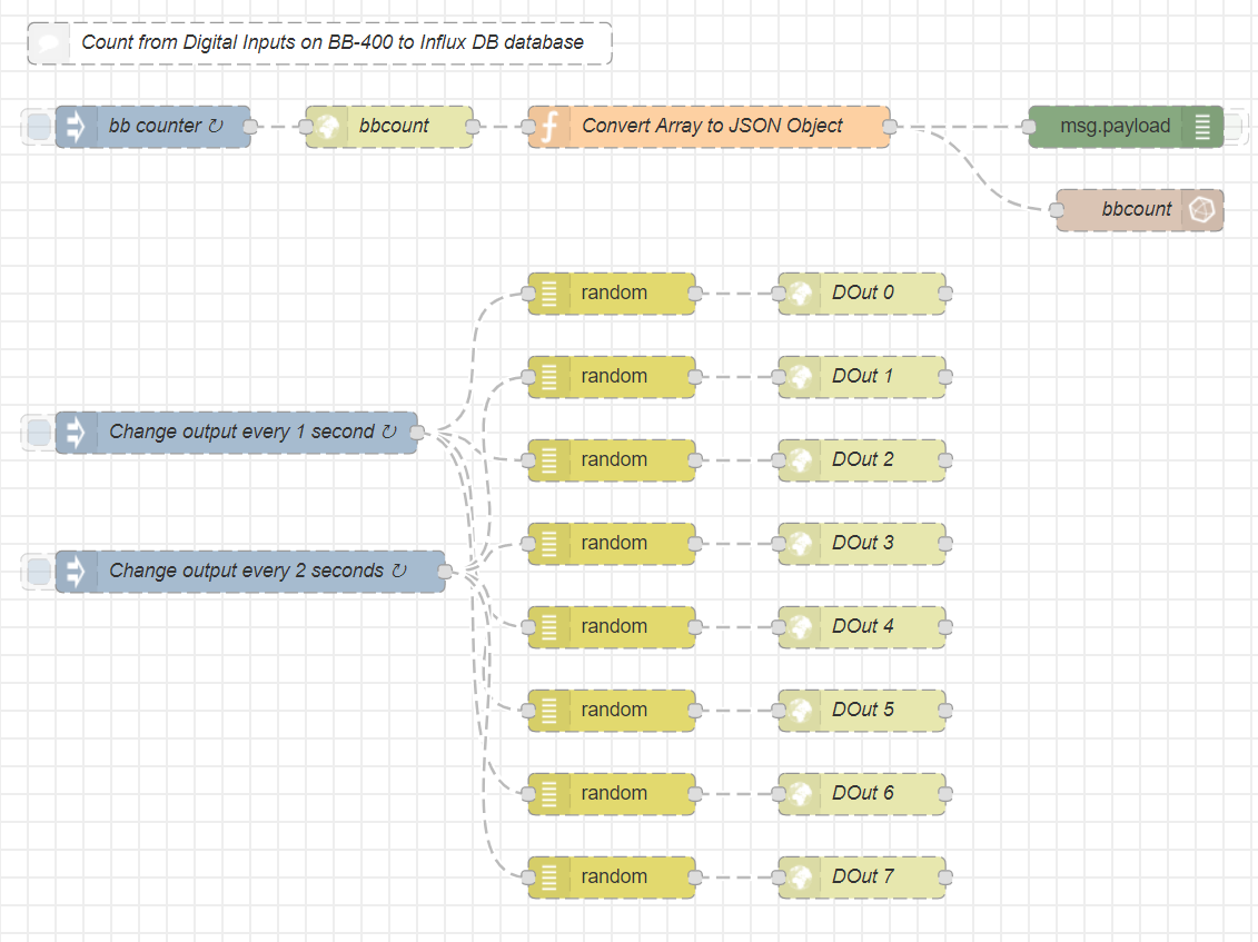 How Can I Send Io Count Data To Influxdb And Grafana Brainboxes