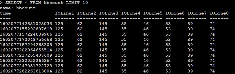 How Can I Send Io Count Data To Influxdb And Grafana Brainboxes