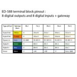 ED-588 Ethernet to 8 Digital Inputs and 8 Digital Outputs + ASCII Gateway - Brainboxes