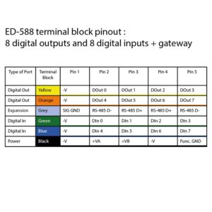 ED-588 Ethernet to 8 Digital Inputs and 8 Digital Outputs + ASCII Gateway - Brainboxes