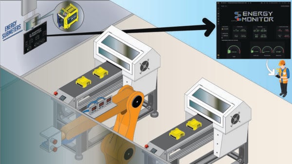 Improve Your Bottom Line Without Costing the Earth - Brainboxes