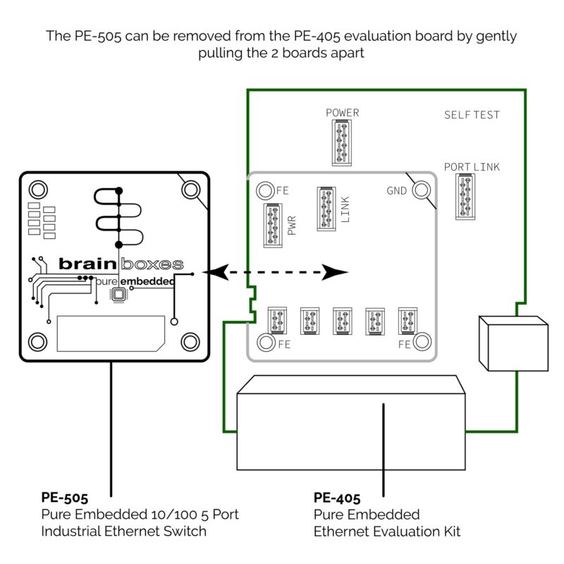 PE-405 Pure Embedded Industrial 10/100 Ethernet Evaluation Kit - Brainboxes