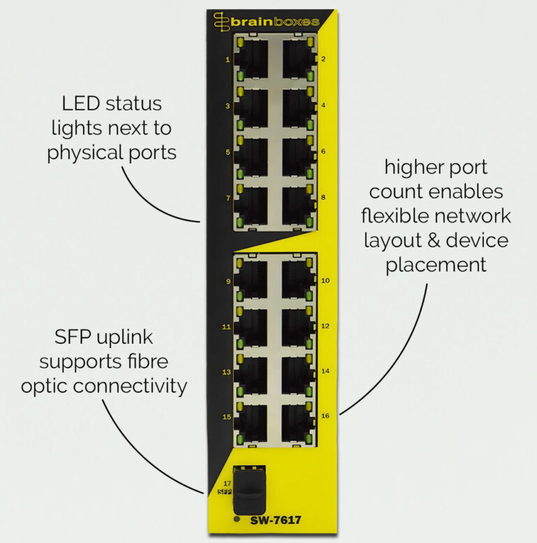 SW-7617 Hardened Industrial 16x 10/100 & 1x SFP Ethernet Switch - Brainboxes