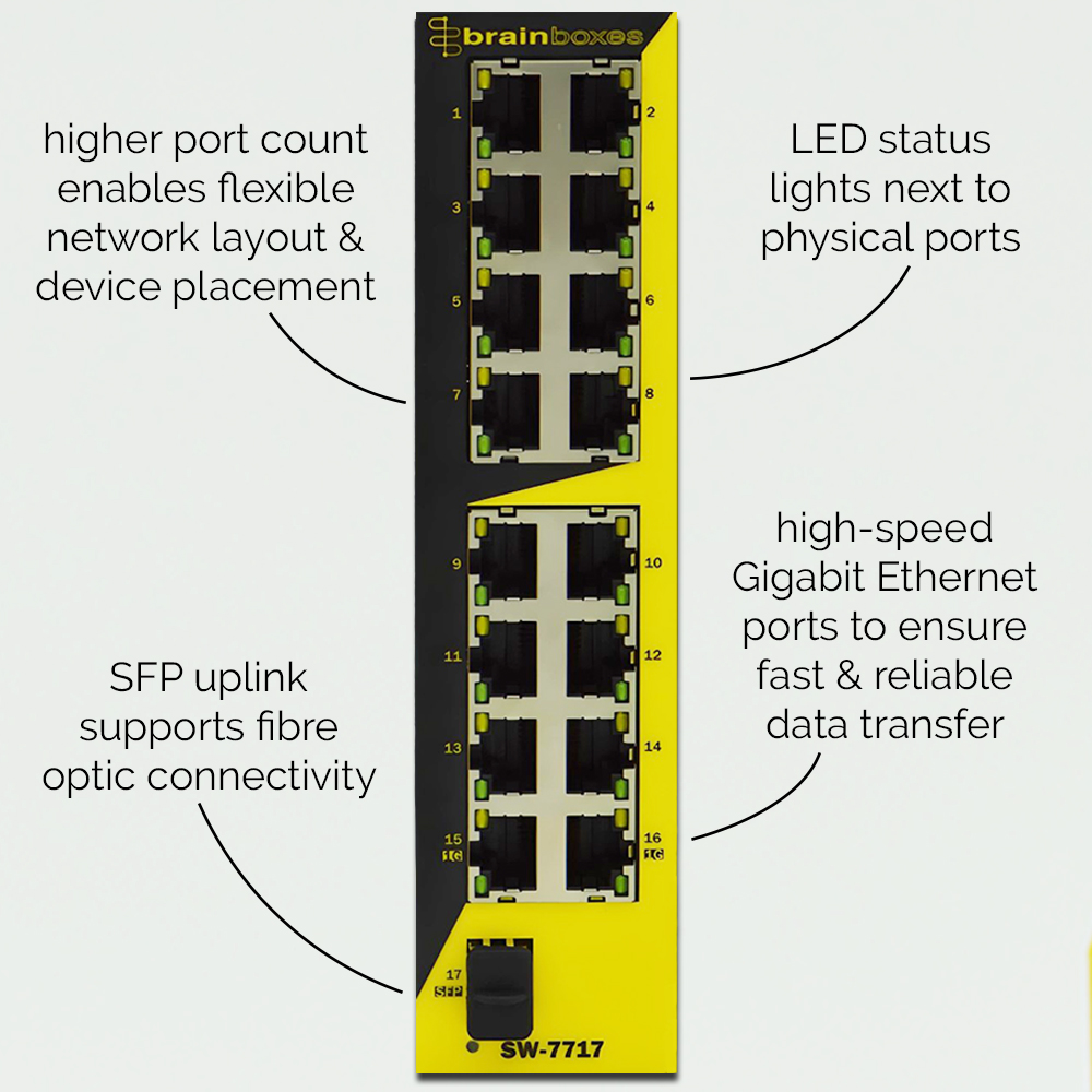 SW-7717 Hardened Industrial 14x 10/100, 2x 1G & 1x SFP Ethernet Switch ...