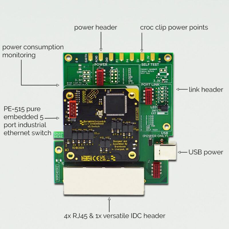 PE-415 Pure Embedded Industrial Gigabit Ethernet Evaluation Kit - Brainboxes